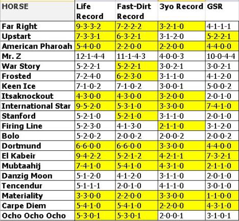 Kentucky Derby 2015: Dark Horse Derby Preview