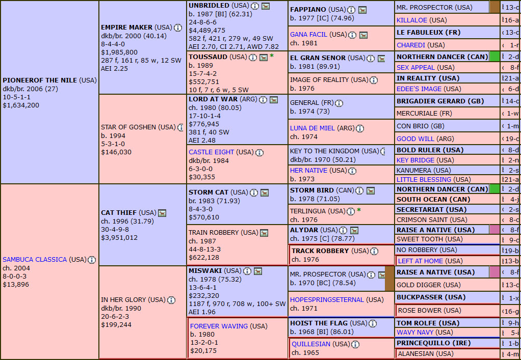 2017 Kentucky Derby - Classic Empire Pedigree Profile 2017 Kentucky Derby - Classic Empire Pedigree Profile